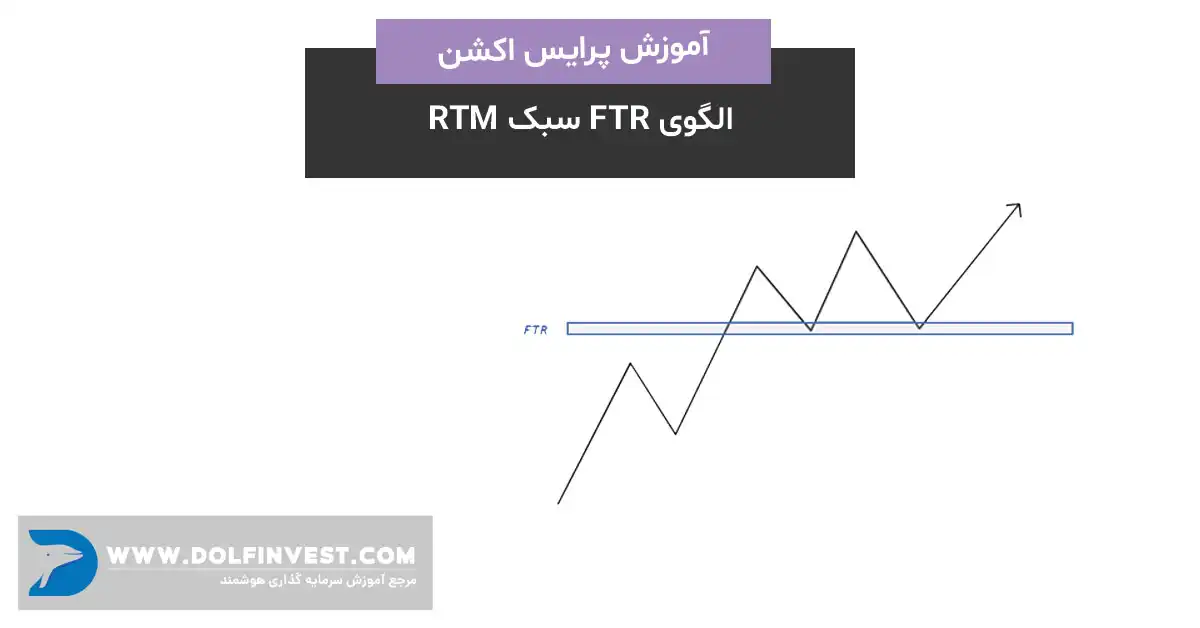 الگو ftr در پرایس اکشن rtm - دلفین وست